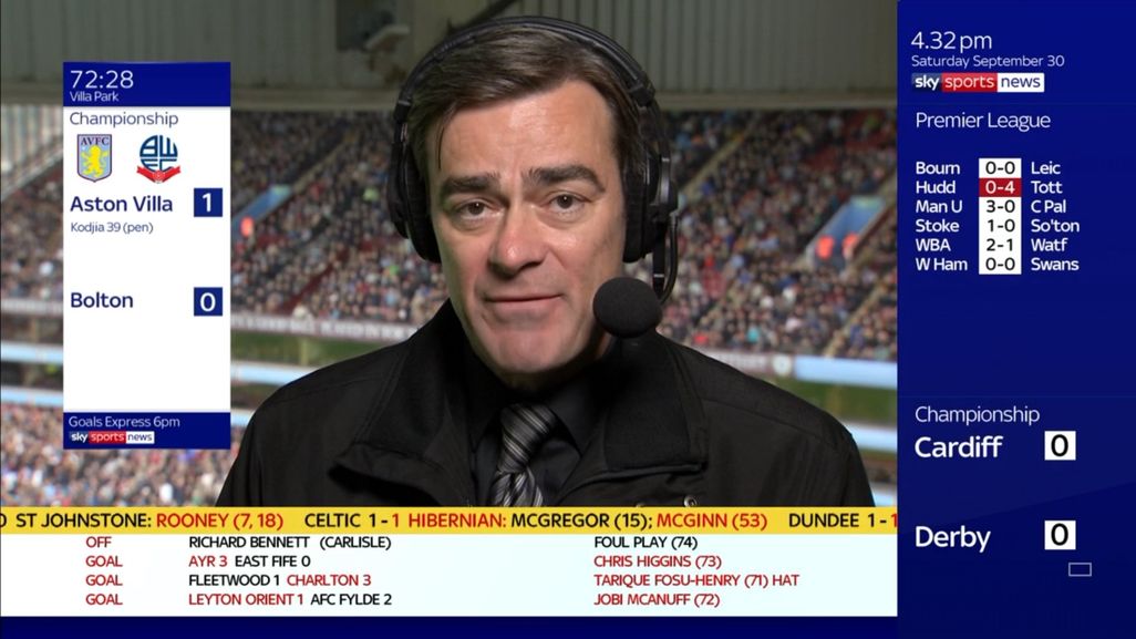 Guy Havord • Biography & Images