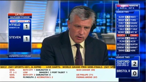 Tony Gale • TV Newsroom