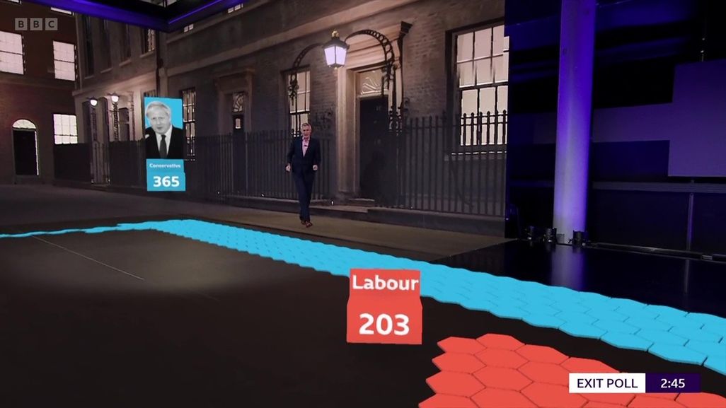 General Election 2024 – BBC Presentation