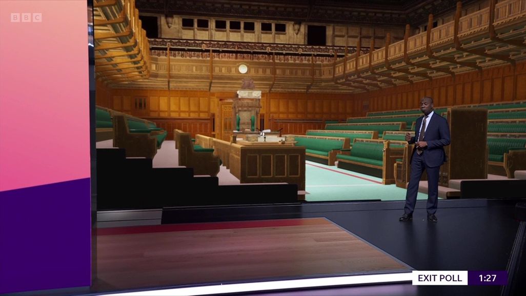 General Election 2024 – BBC Presentation