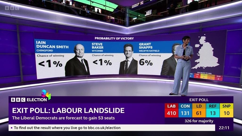 General Election 2024 – BBC Presentation