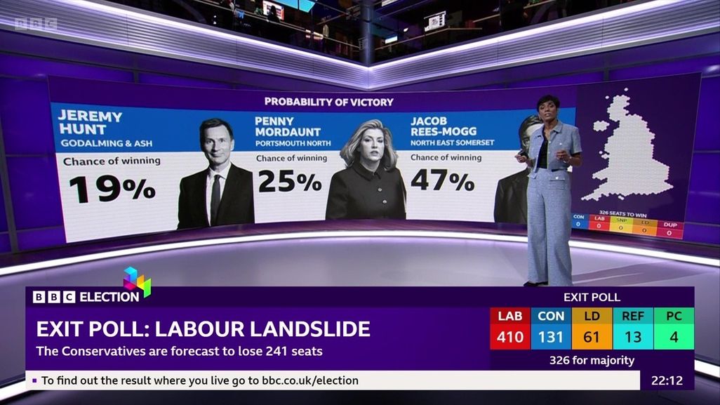 General Election 2024 – BBC Presentation