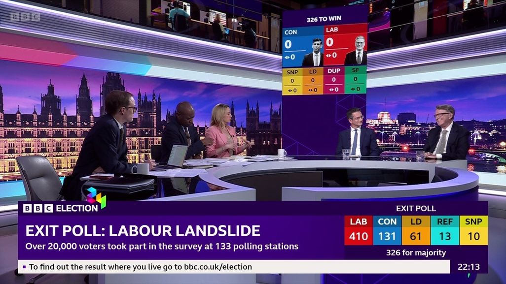 General Election 2024 – BBC Presentation