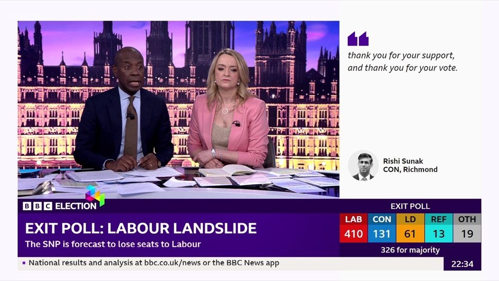 General Election 2024 – BBC Presentation